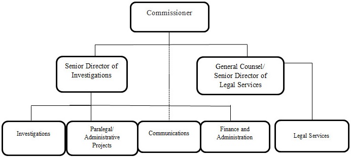 Commissioner of Canada Elections Annual Report 2014-2015 | Commissioner ...